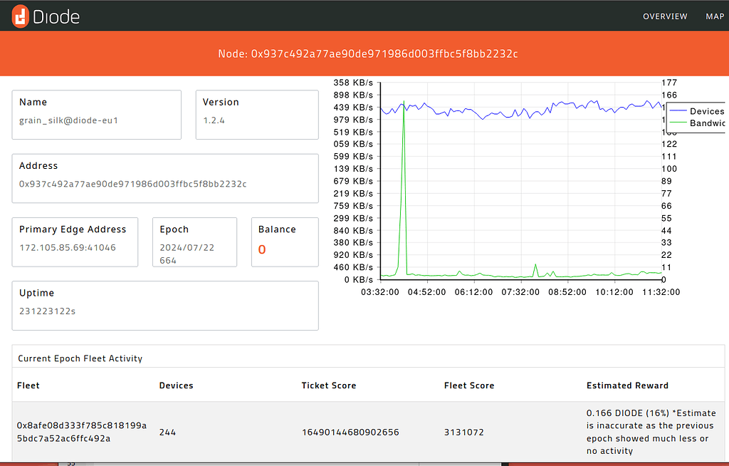 [Lite Node] Dashboard - Lite-Node Category - Diode